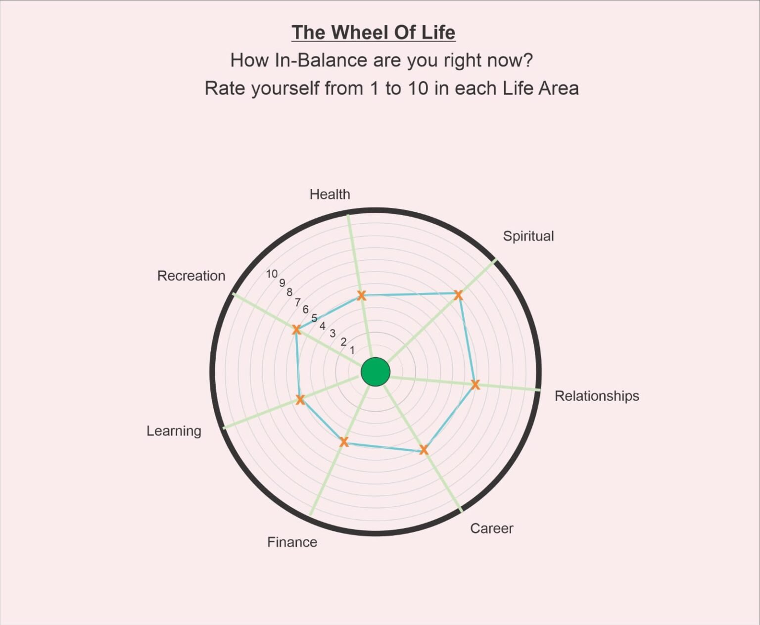 Wheel of Life: 7 Key Areas of Personal Development